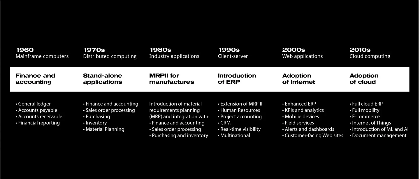 Enterprise Resource Planning Erp Capicua